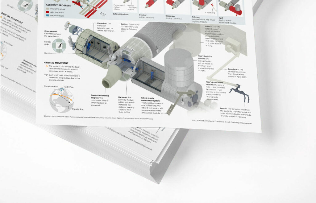 Scientific Posters Printing | Gorilla Printing NYC